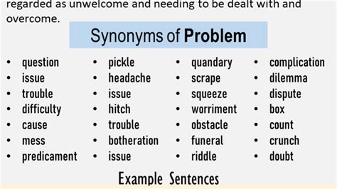 Solved Synonym