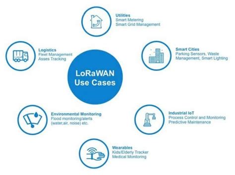 Tecnología LoRA y LoRAWAN Catsensors