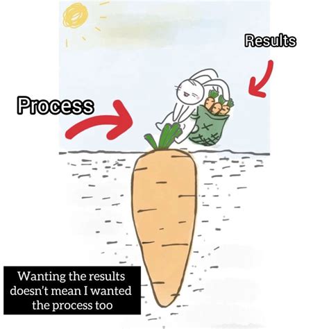 Raju Ghivari On Linkedin Passion Indianhistory Successjourney