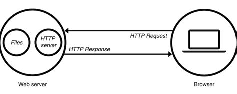 What Is A 303 Redirect Link Whisper