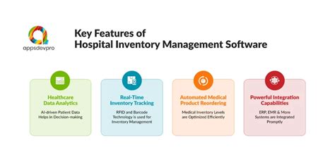 Top Hospital Inventory Management Software Development Sol