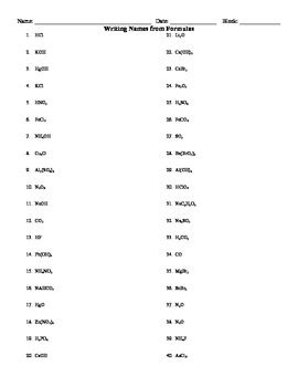 Writing Ionic And Covalent Names From Formulas Activity By Mrs K Science