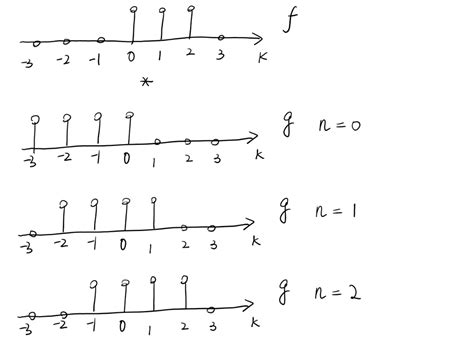 Signal And System Explain Looooooong