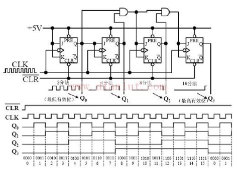 Mod 16同步计数器电路原理图 其它电路图 维库电子市场网