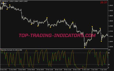 Drake Delay Stochastic Binary Options System • Top Mt4 Indicators Mq4 Or Ex4 • Top Trading