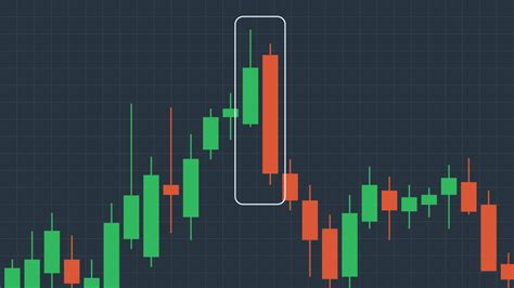 Candlestick Bearish Reversal Patterns For Day Trading Fbs