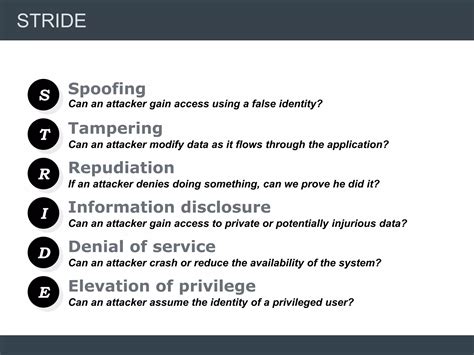 Application Security Architecture And Threat Modelling Ppt