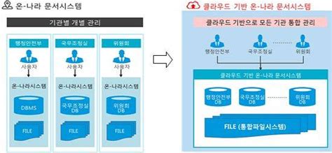 주식회사 컨텍솔루션 국제표준 워드파일 형식 Odt가 한국 공공부문 주요 포맷으로 도입된다 이르면 Facebook