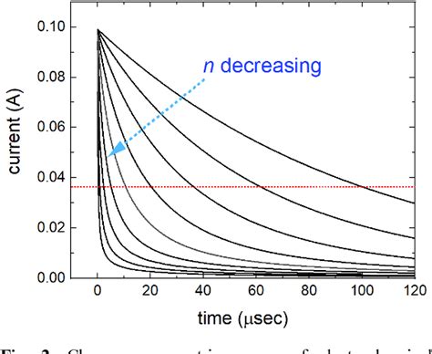 Figure 2 From The Effective Capacitance Of A Constant Phase Element With Resistors In Series And