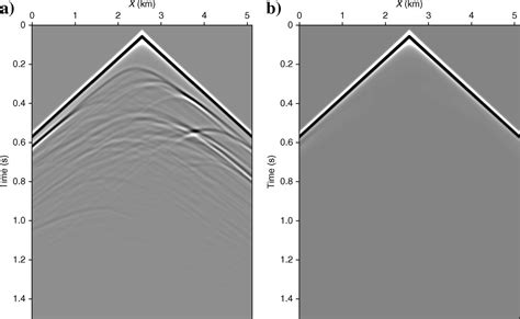 Reparameterized Full Waveform Inversion Using Deep Neural Networks Geophysics