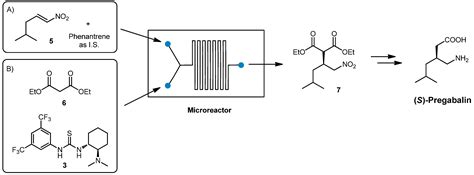 Enantioselective Organocatalysis In Microreactors Continuous Flow