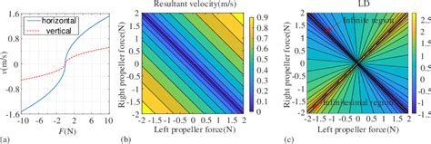An Earthworm Inspired Multi Mode Underwater Locomotion Robot Design Modeling And Experiments