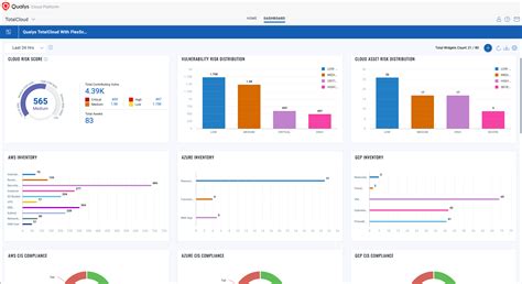 Announcing General Availability Of Qualys Totalcloud Qualys