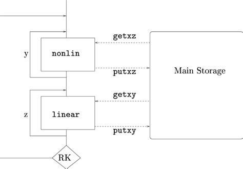 The Main Structure Of The Program Download Scientific Diagram