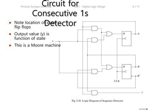 Ppt Example Detect 3 Consecutive 1 Inputs Moore Powerpoint Presentation Id1962317
