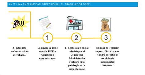 Enfermedad Profesional Chile ¿sabes Lo Que Es Sovrny
