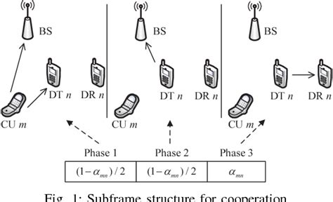 Figure 1 From Matching Game Based Framework For Two Timescale