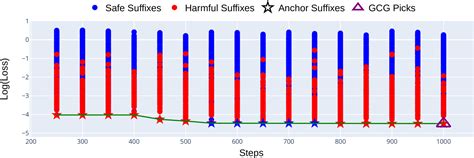 Boosting Jailbreak Attack With Momentum Ai Research Paper Details