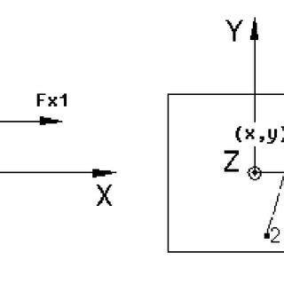 Note The Axes X Y And Z Were Just Built For Effect Of The Download Scientific Diagram