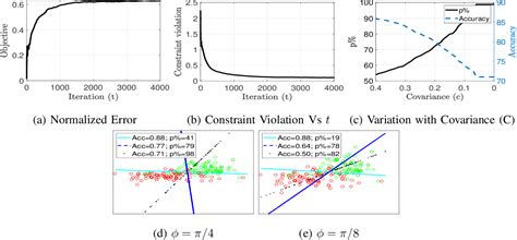 Conservative Stochastic Optimization With Expectation Constraints