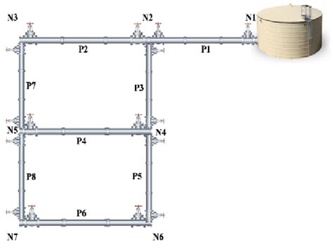the two loop water distribution system assessed in wdsr min model kc 8 download scientific