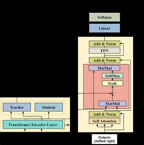 The Overall Architecture Of The Proposed Response Generator A And Download Scientific