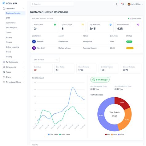 Novalara Laravel 11 And Tailwind Css Admin Template Theme I Need