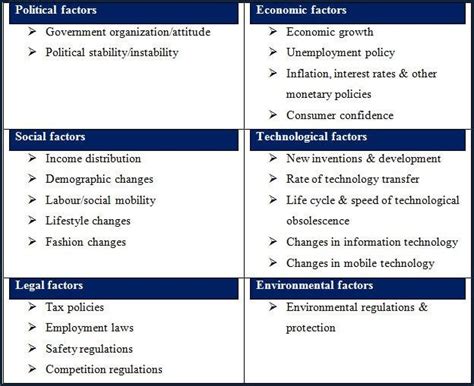 Steep Analysis Pestle Analysis Pestel Analysis Sample Resume