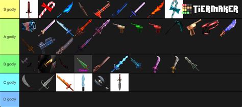 What Does Yellow Tier Mean In Mm2 At James Northern Blog