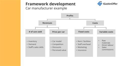 Case Interview Prep 7 Steps To An Mbb Offer Igotanoffer