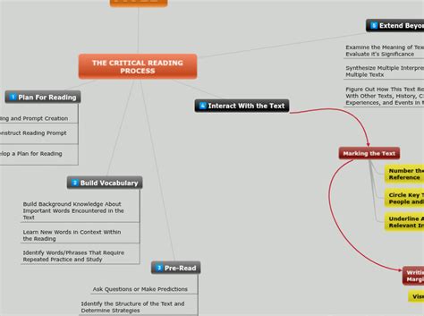 Critical Reading Mindomo Mind Map