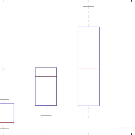 Farrow Structure For The Interpolation Filter Download Scientific Diagram