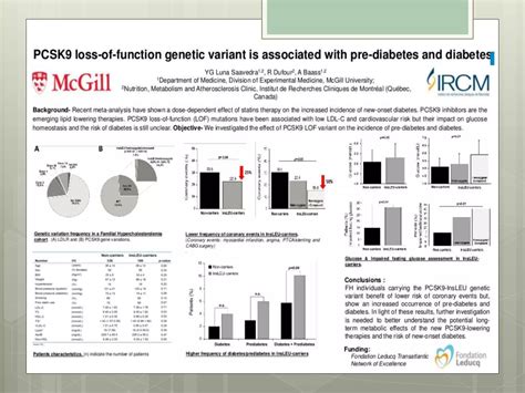 Pcsk9 Inhibitors Thesis Defence Pptx
