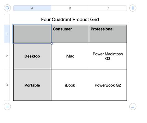 Quadrant Chart Template