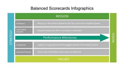 Enhancing Visual Hierarchy With Green And Blue Rectangles Arrow