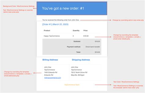 How To Better Customize Woocommerce Email Via Hooks