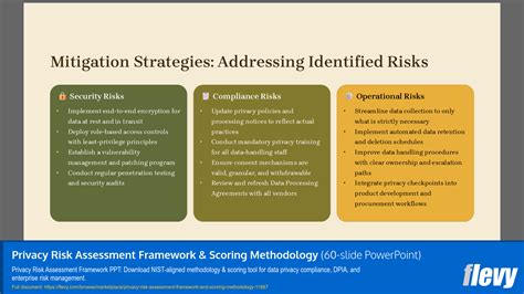Privacy Risk Assessment Framework And Scoring Methodology Ppt Template