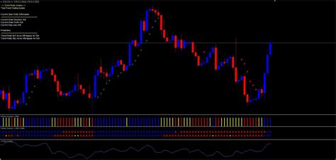 RP MT Trend Finder Indicator FREE Download ForexCracked