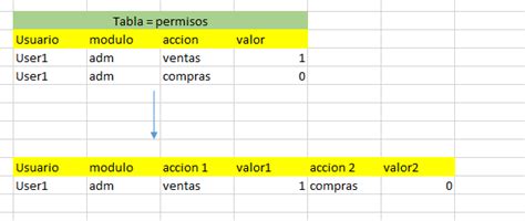 Mysql Agrupar Consulta Sin Perder Registros Distintos Stack