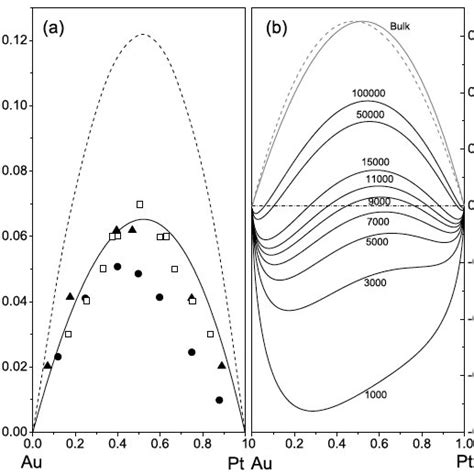 Dft Calculations Of Surface Energies Of Solid Particles With A Wulff
