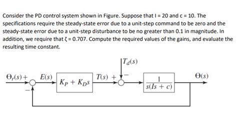 Solved Consider The PD Control System Shown In Figure Chegg Com