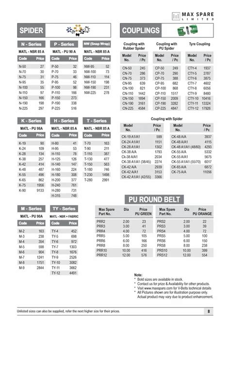Skf Bearing Grease At ₹ 310kg Skf Grease In Coimbatore Id 23480292988