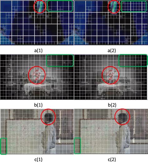 Ctu Splitting Structure Results For Hm And The Fast Cu Size Decision