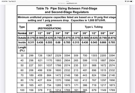 Lp Smaller Diameter Higher Pressurebtus True — Heating Help The Wall