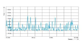 RF Test And Measurement Equipment Rohde Schwarz