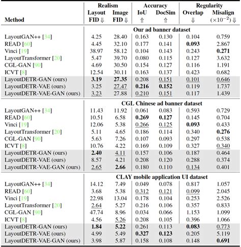 Layoutdetr Detection Transformer Is A Good Multimodal Layout Designer