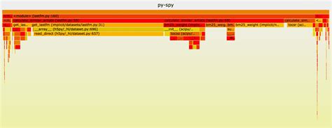 7 Continuous Profiling Tools To Boost Your Performance Insights Uptrace