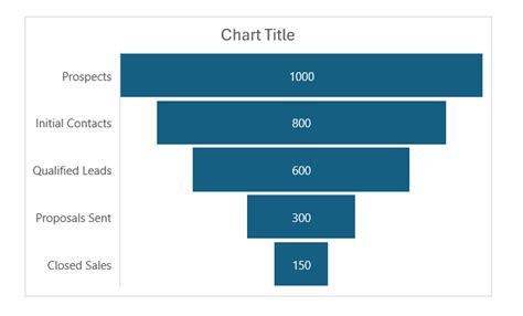 The Ultimate Guide To Create A Funnel Chart In Excel Myexcelonline