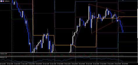 weekly pivots can be used on daily charts but i cannot see the pivot