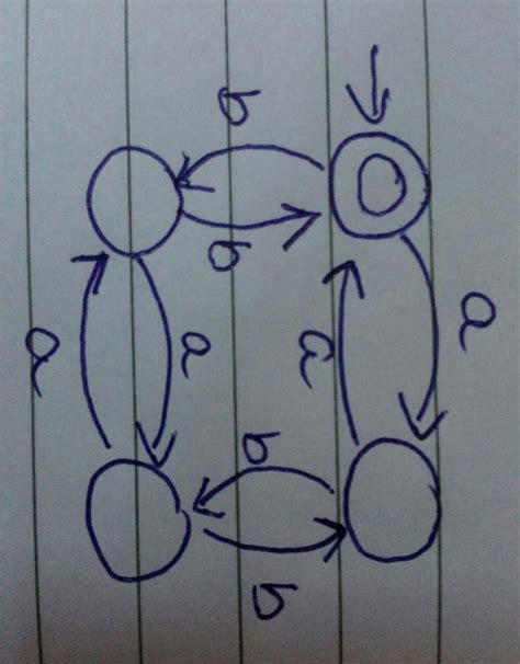 Theory Of Computation Finite Automata